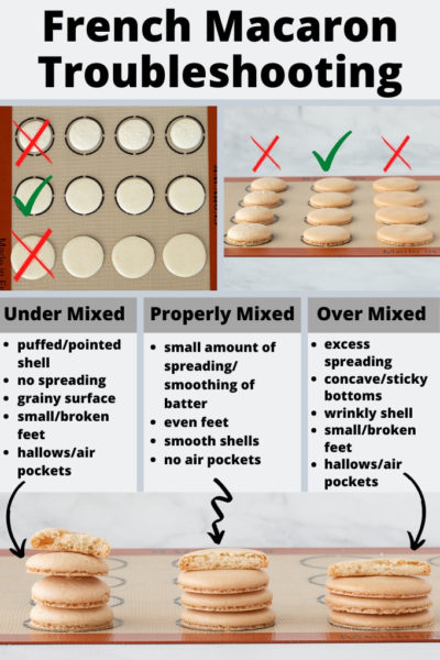 Foolproof French Macarons - Partylicious