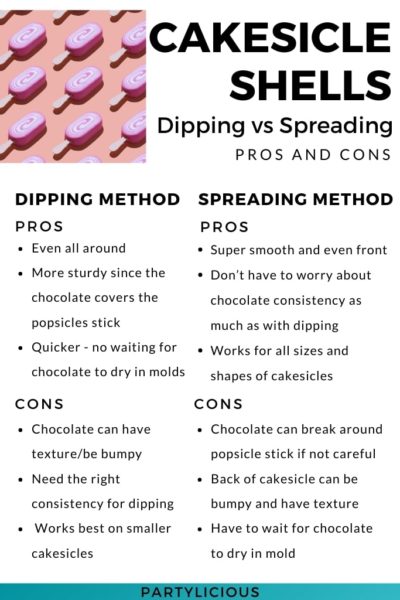 How To Make Cakesicles - Partylicious